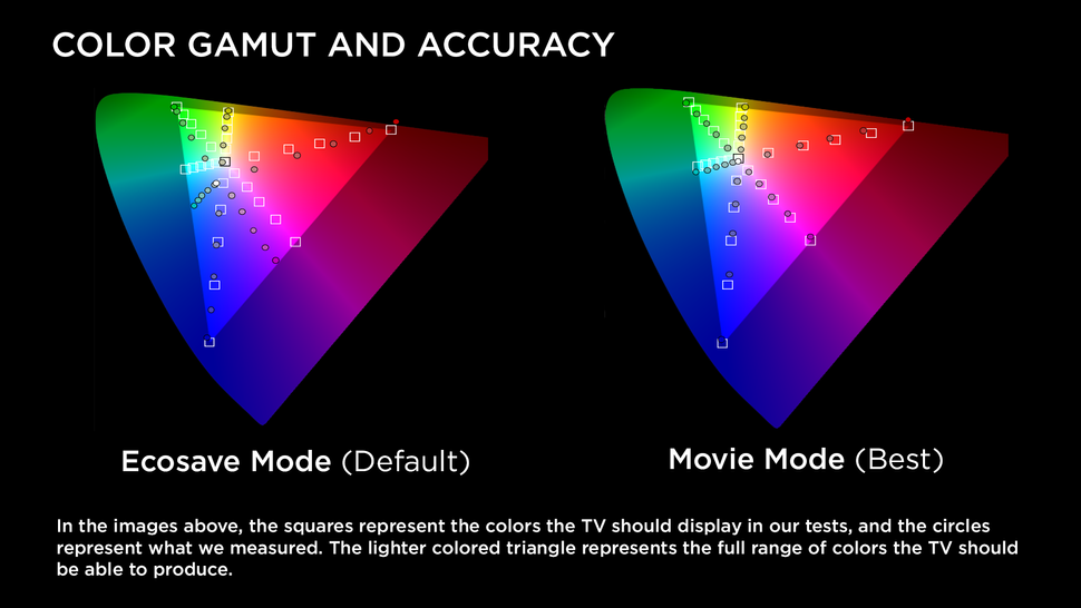 TCL Roku 55-Inch TV Review: Smart TV Done Right | Tom's Guide