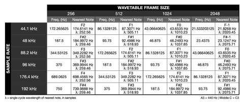 The ultimate guide to wavetable synthesis | MusicRadar