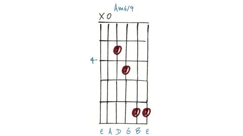 How alternative chord shapes and inversions can benefit your solos ...