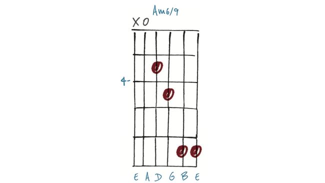 How alternative chord shapes and inversions can benefit your solos ...