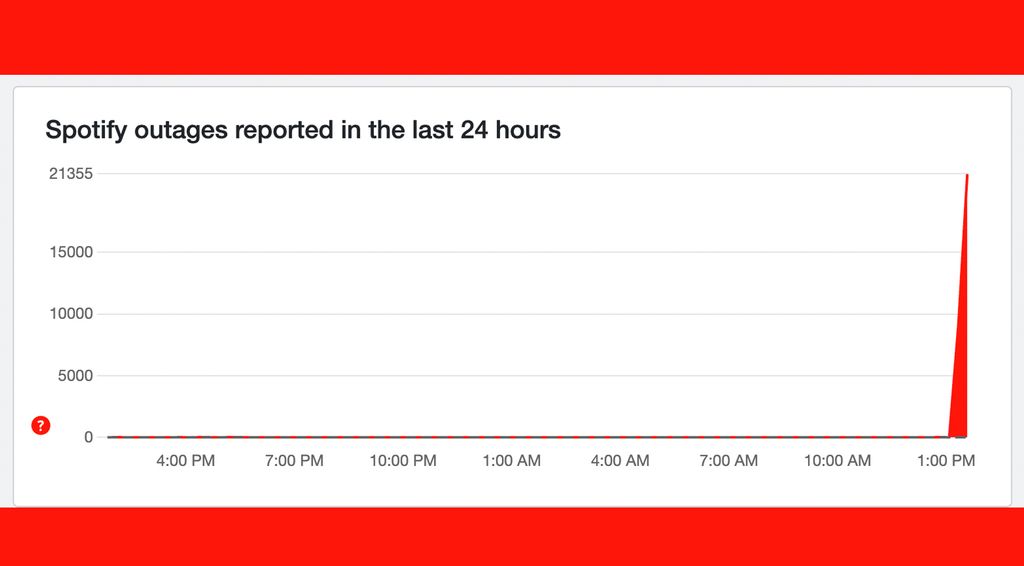 Spotify was down – here's everything we know about its huge outage ...