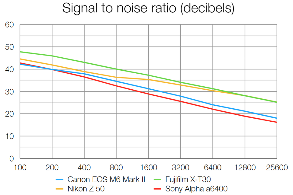 Canon EOS M6 Mark II review | Digital Camera World