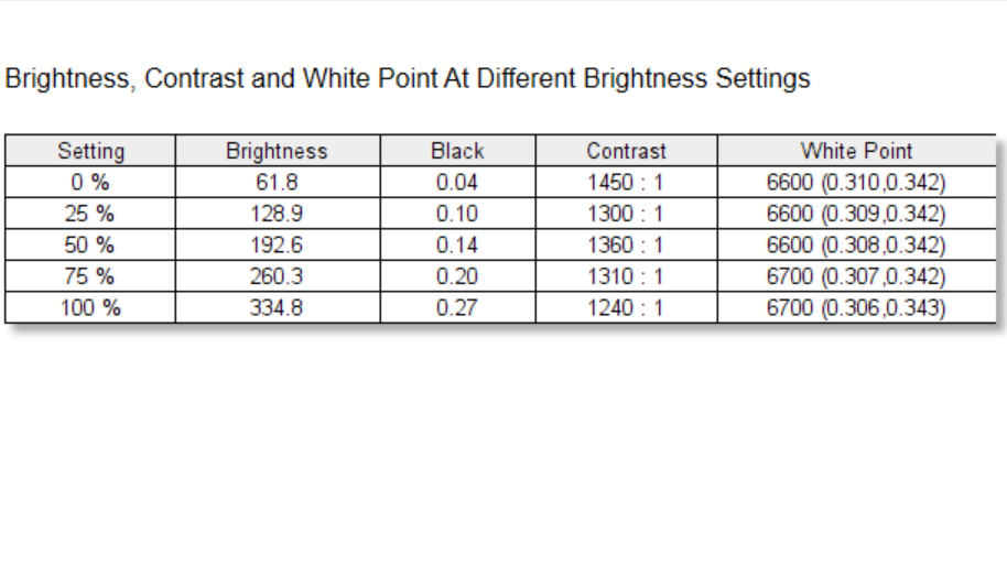 ViewSonic ColorPro VP2786-4K monitor review | Digital Camera World
