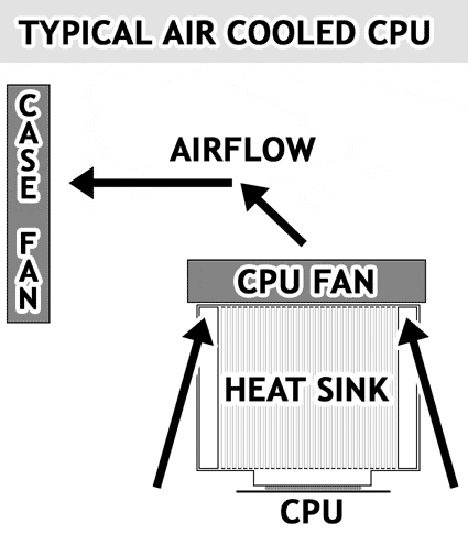 Liquid Cooling Basics - A Beginner's Guide For WaterCooling Your PC ...