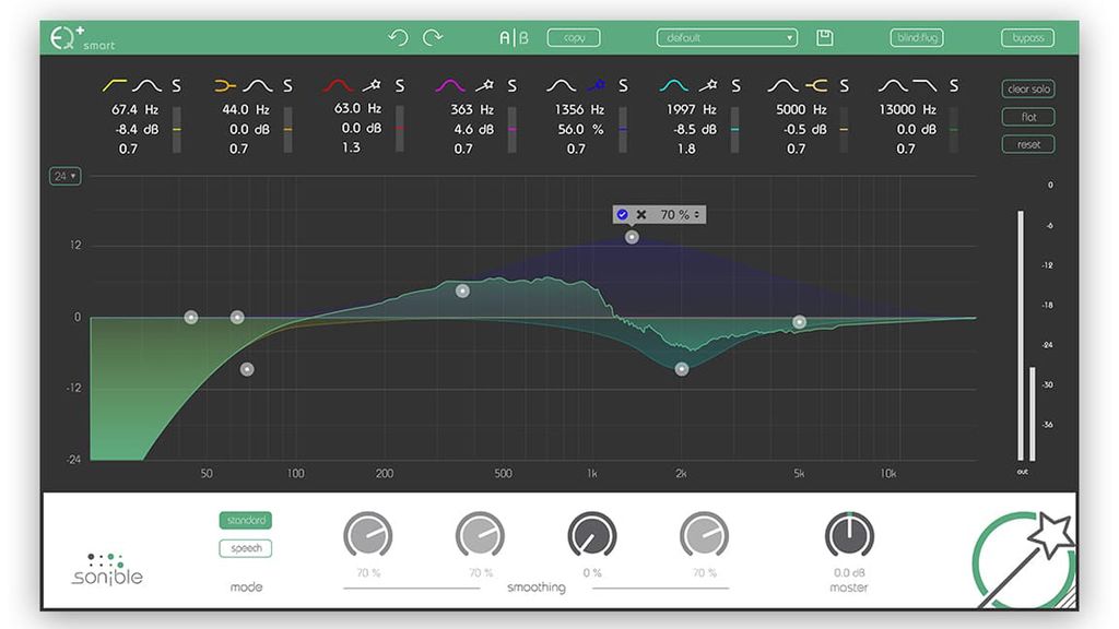 10 ‘intelligent’ mixing plugins that will make your life easier and ...
