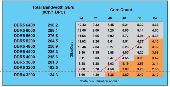 What We Know About DDR5 So Far | Tom's Hardware