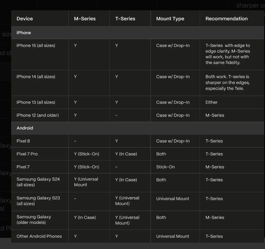 Moment's new smartphone camera lenses rival Sony's GM pro glass ...
