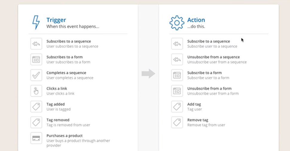 ConvertKit email marketing software review | TechRadar