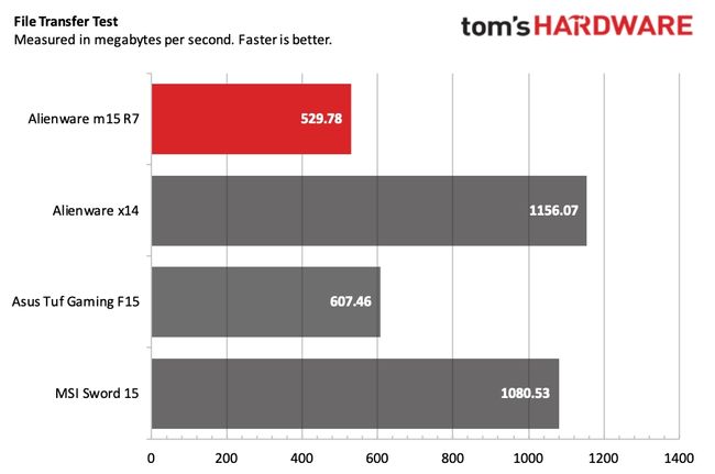 Alienware m15 R7 Review: Solid Gaming, Leading Endurance | Tom's Hardware
