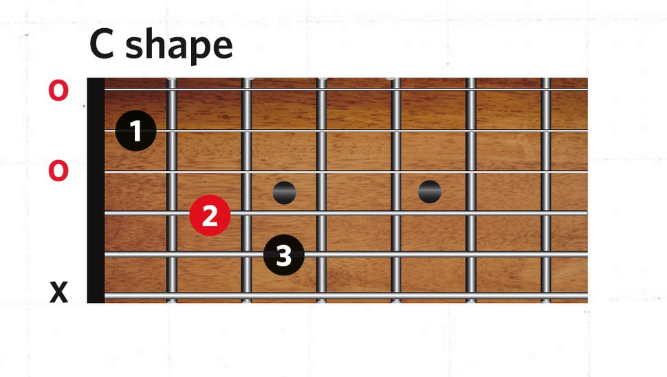Play guitar chords across the entire fretboard - here's how | MusicRadar