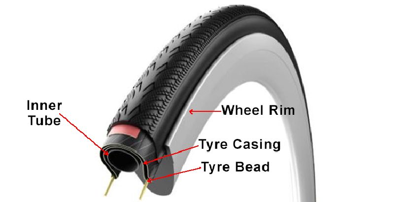 Clincher vs tubular tyres: Understanding the differences | Cyclingnews