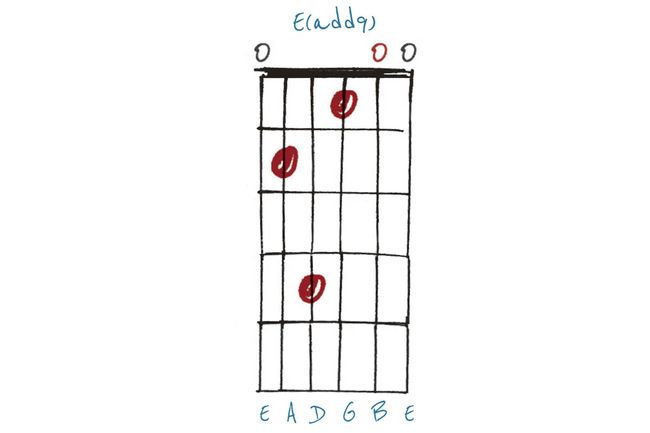 Freshen up your guitar chords with alternative voicings | Guitar World