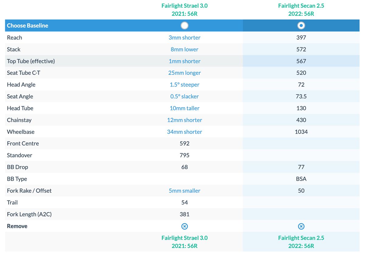 A year and a half with the Fairlight Secan: An in depth review ...