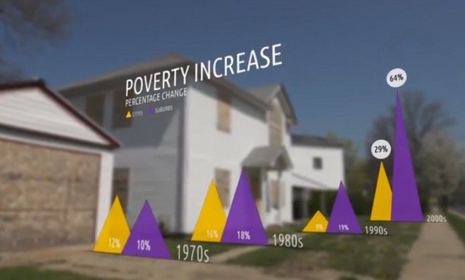Why poverty is growing faster in the suburbs than in the city | The Week