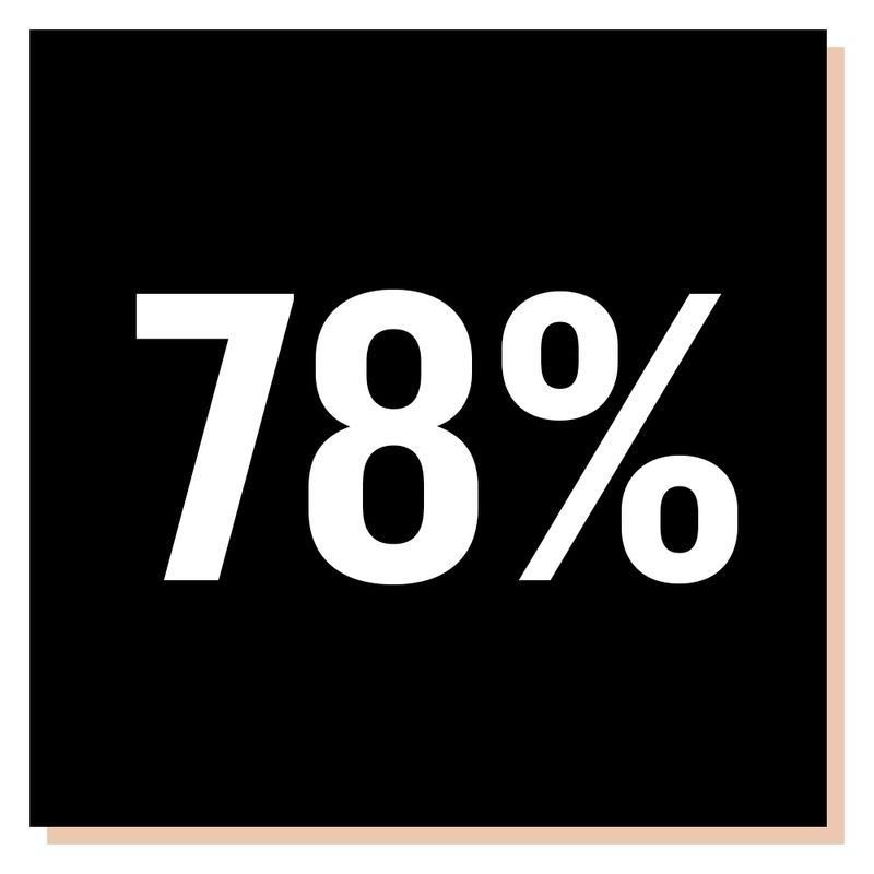 Facts and Statistics About Transgender People – Transitioning Numbers ...