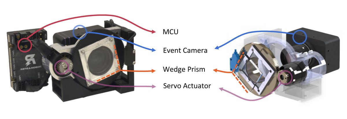 Ground–breaking new camera replicates movement of the human eye to ...