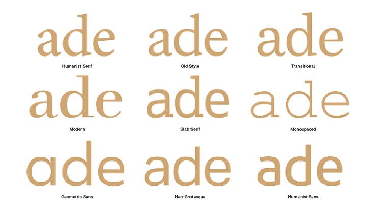 5 traits that define a typeface’s personality | Creative Bloq