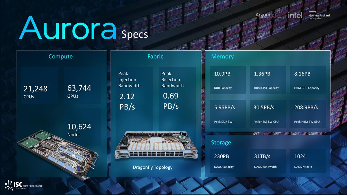 Intel-powered Aurora supercomputer fails to dethrone AMD-powered ...