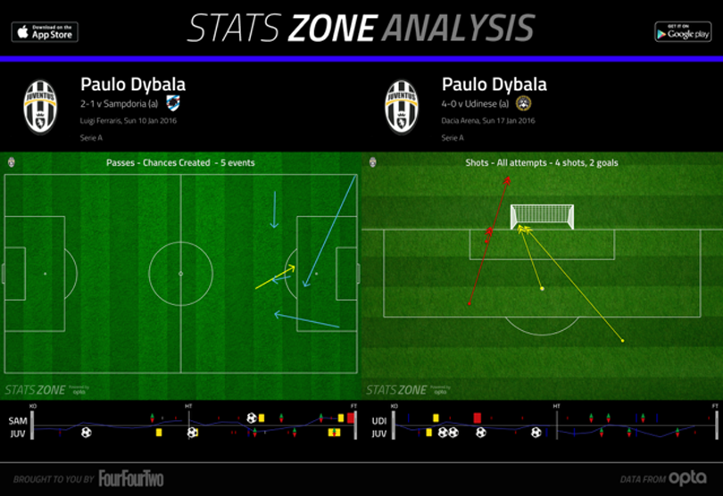 Stats Zone’s European Team of the Month: Messi makes the cut but Prem ...