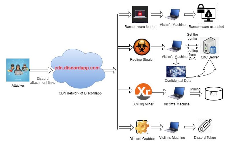 Beware links to Discord's website — it could be malware [updated] | Tom ...