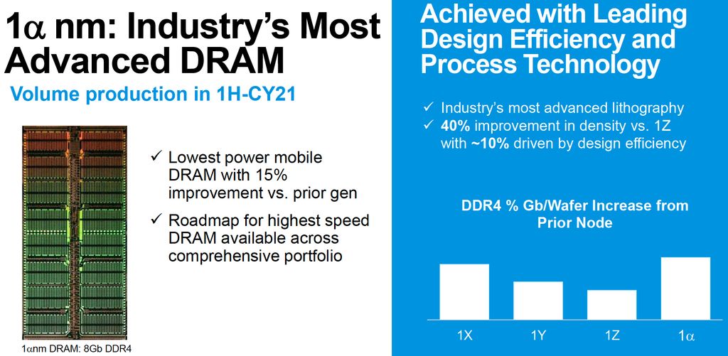 Micron: 1α Process Technology to Improve DRAM Density By Up to 40% ...