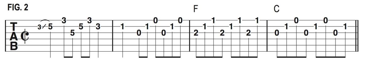 Crosspicking: learn the essential acoustic guitar technique | Guitar World