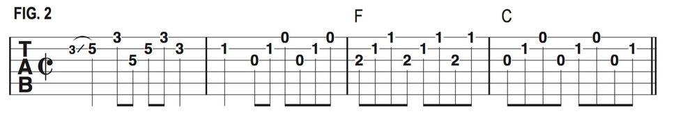 Crosspicking: learn the essential acoustic guitar technique | Guitar World