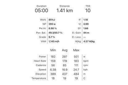 I tried bicarb supplements to boost my cycling performance and the ...