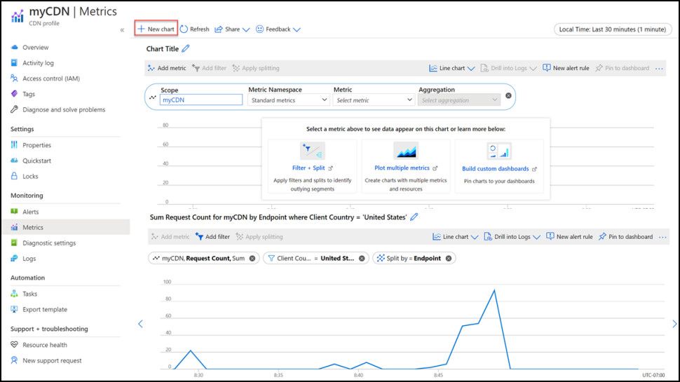 Microsoft Azure review | TechRadar