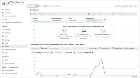 Microsoft Azure review | TechRadar