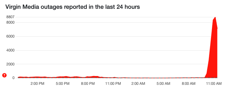 Virgin Media outage LIVE — internet service "fully restored" | Tom's Guide
