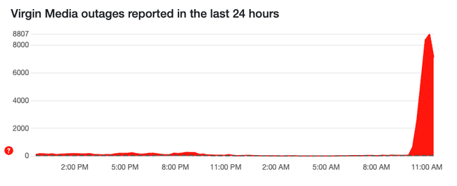 Virgin Media outage LIVE — internet service "fully restored" | Tom's Guide