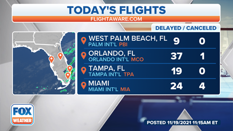Fox Weather Partners with FlightAware to Add Weather Travel Info | TV Tech