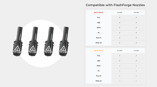 Flashforge Adventurer 4 3D Printer Review: Solid Hardware, Buggy ...