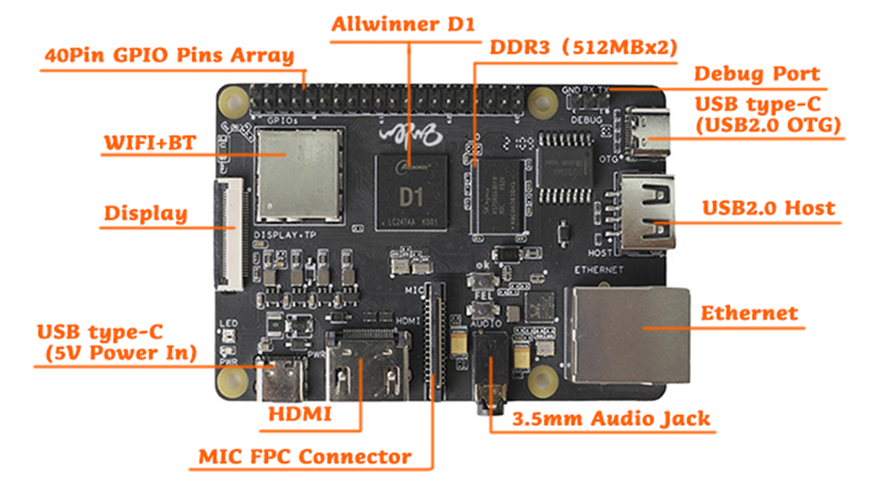 Low Cost Raspberry Pi Alternative RISC-V Board Starts Crowdfunding ...