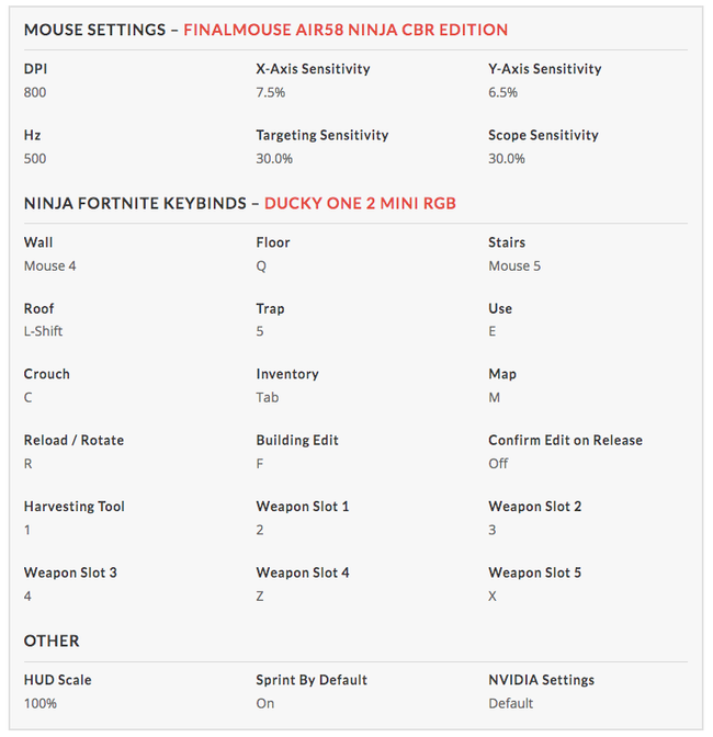 Who is Ninja? From Twitch to Mixer, the world famous Fortnite sensation ...