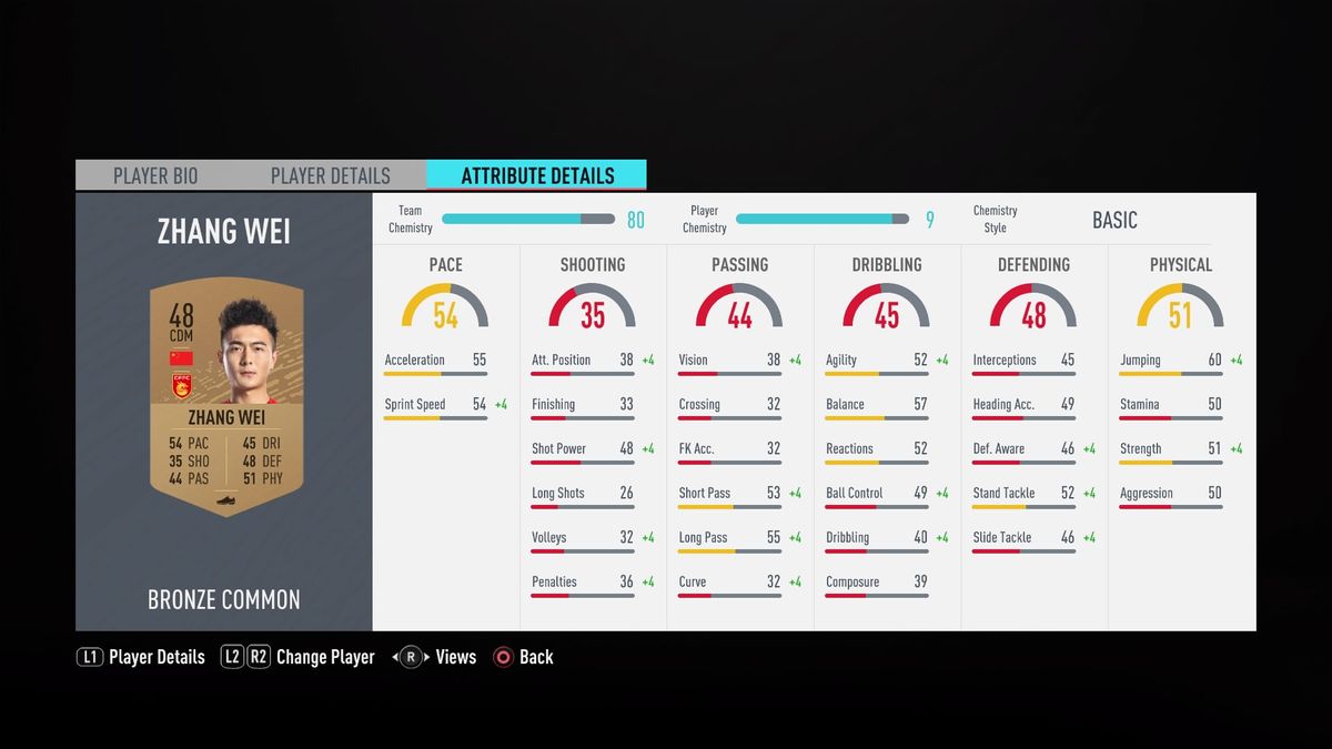 FIFA 20 worst players: the most awful squad you can build in Ultimate ...