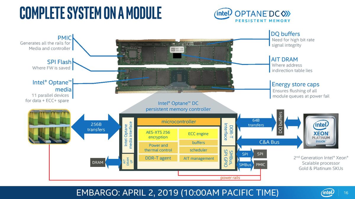 Intel Optane DIMM Pricing: $695 for 128GB, $2595 for 256GB, $7816 for ...