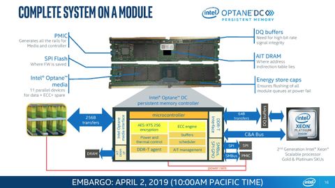 Intel Optane DIMM Pricing: $695 for 128GB, $2595 for 256GB, $7816 for ...