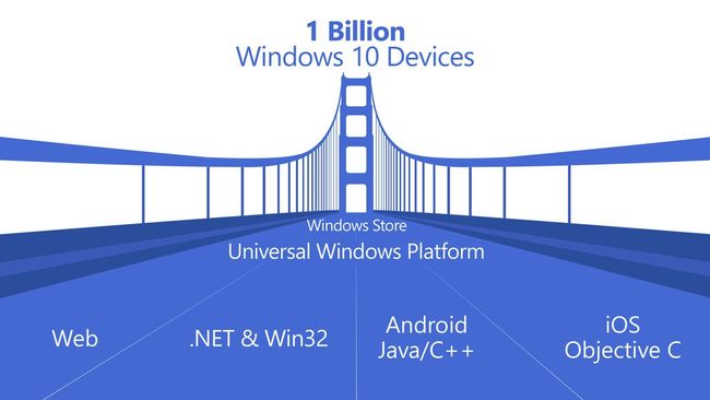 What exactly IS a Universal Windows Platform (UWP) app? | Windows Central