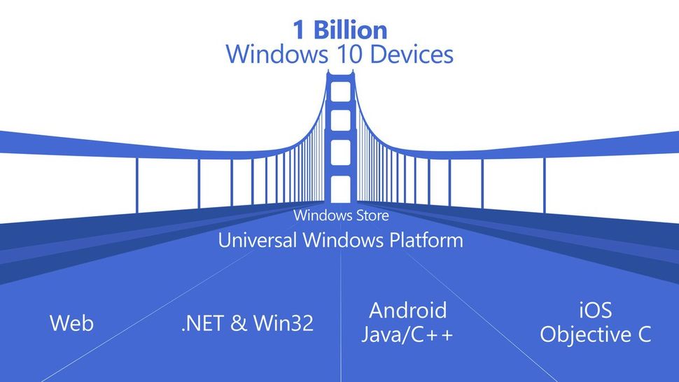 What exactly IS a Universal Windows Platform (UWP) app? | Windows Central