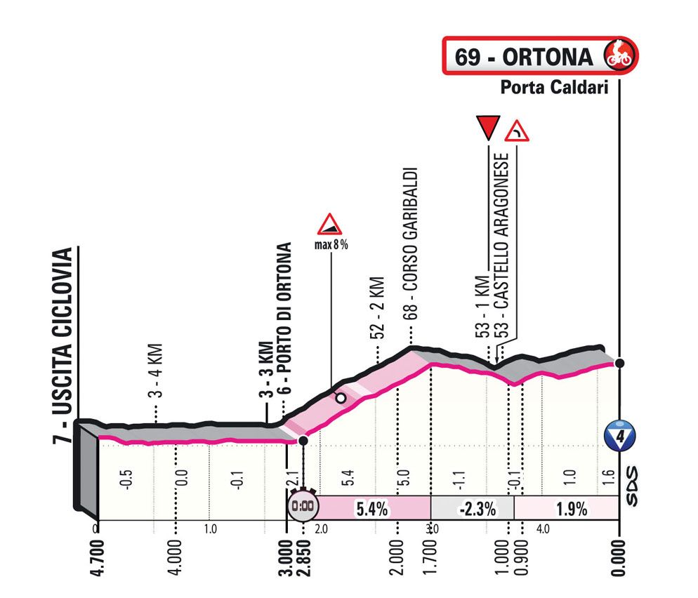 Giro d'Italia 2023 stage 1 time trial preview - A bike path, a climb ...