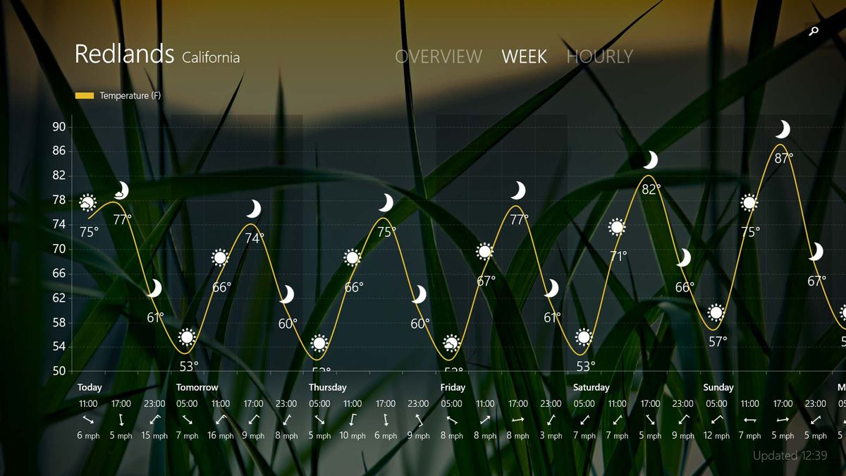 These are the best weather apps for Windows 8 right now | Windows Central