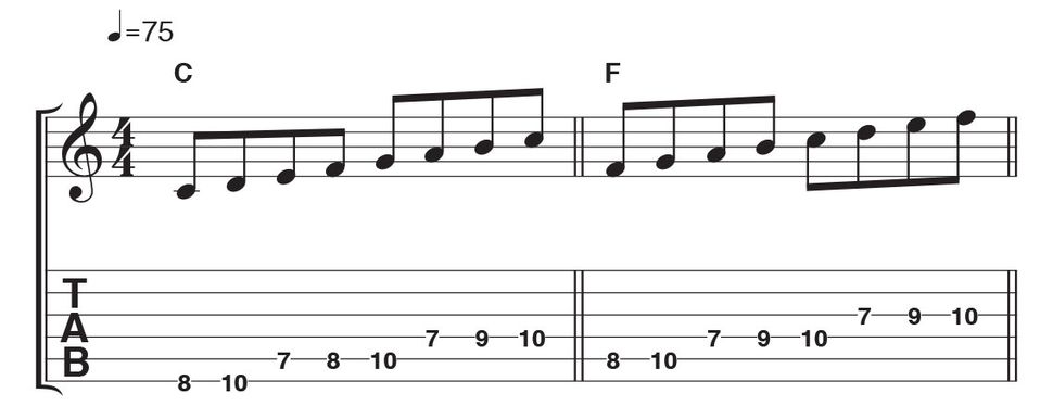 Guitar lesson: get started with the Lydian mode | MusicRadar