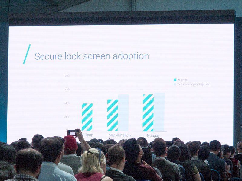 More Android Phones Are Using Encryption And Lock Screen Security Than