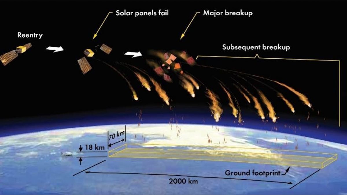 Big, dead satellite's crash was a space-junk wakeup call, experts say ...
