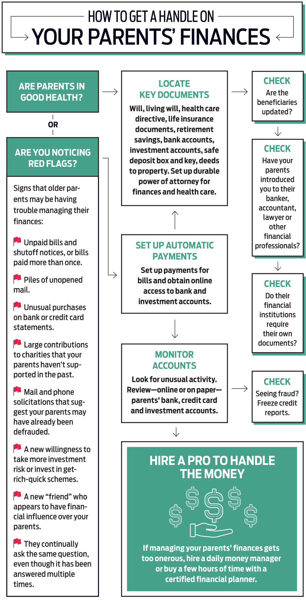 How to Provide Financial Help to Aging Parents | Kiplinger