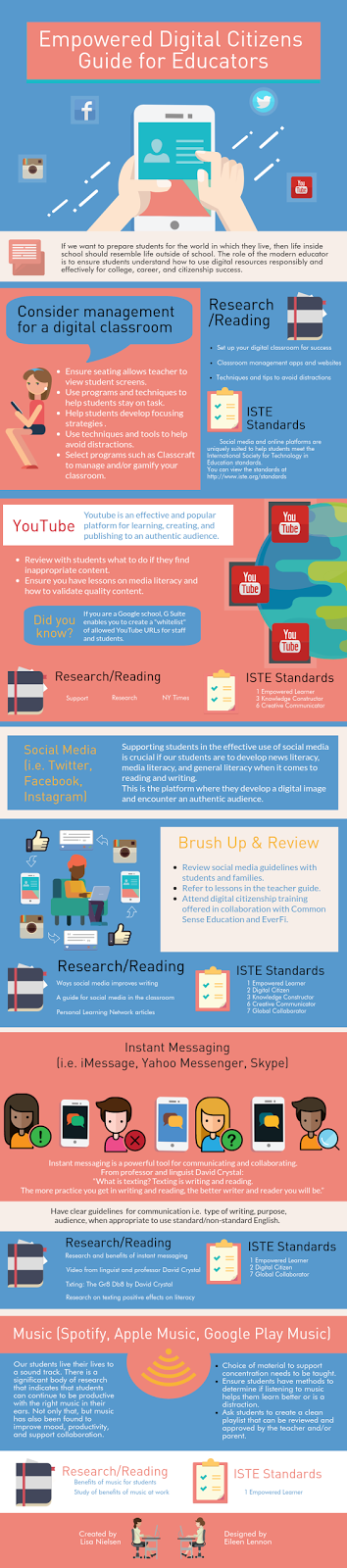 New Infographic: Empowered Digital Citizens Guide for Educators | Tech ...