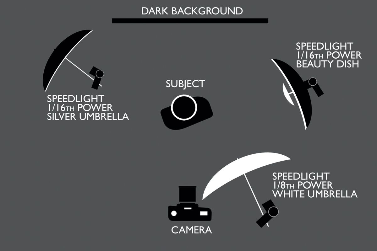 Home photography idea: Powerful photos with powder photography ...