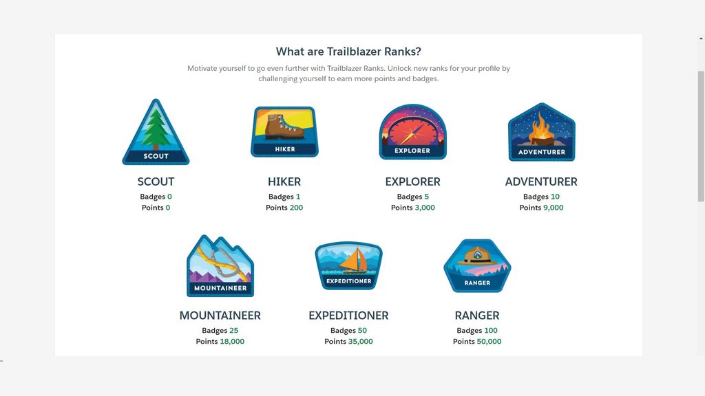 What is Salesforce Trailhead | TechRadar